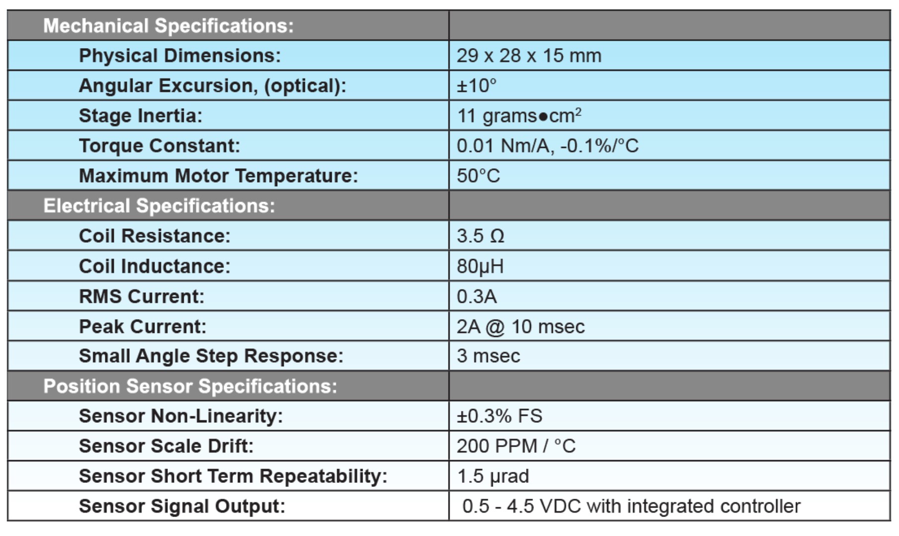 RVC-1008 Rotational Voice Coil Stage